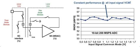 Embedding Flexible Analog Interface Ip Into Digital Socs Embedded Computing Design