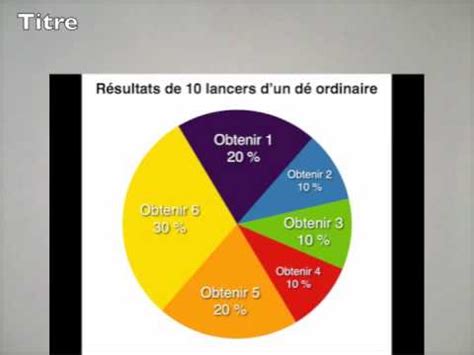 Les Diagrammes YouTube