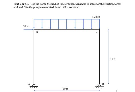 solved problem 7 3 use the force method of indeterminant