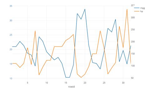 R How To Apply Subplot To A List Of Plots With Secondary Y Axis Stack Overflow