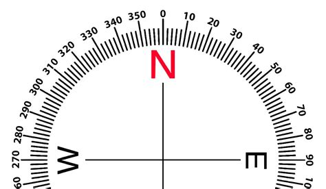 ត្រីវិស័យ Compass
