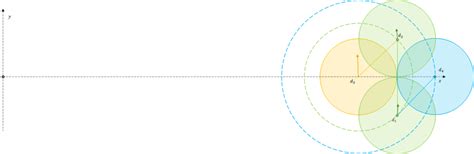 The Importance Of Angular Velocity