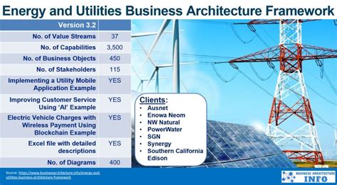 Business Architecture Info On Linkedin Energy And Utilities Framework Business Architecture Info