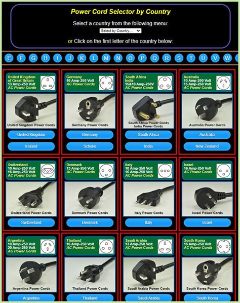 Discover 7 Key Power Socket Types For Global Sourcing 2025