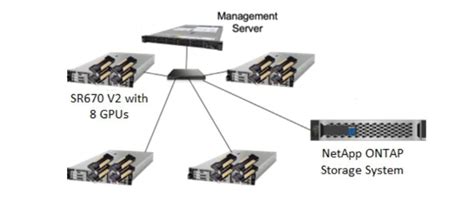 Ai Model Training And Ai Inferencing Netapp Blog