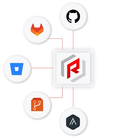 Data Warehouse Development Automate Etl Wherescape Red