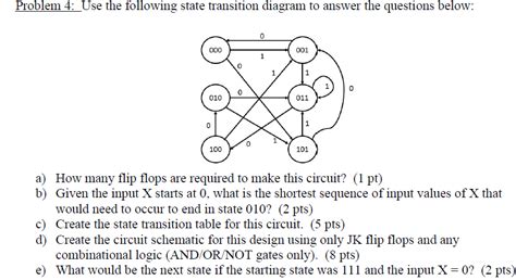 Solved Problem Use The Following State Transition Diagram Chegg Com