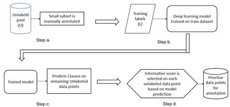 Github Rambaburajaboopathyactive Learning And Human In The Loop