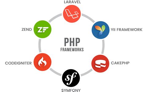 Software Frameworks
