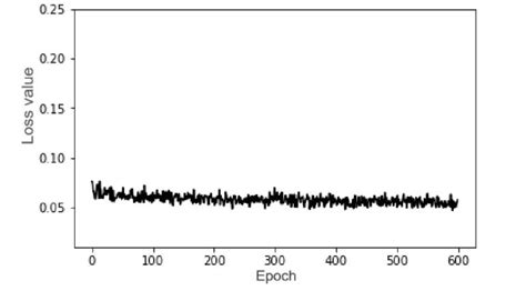 A Loss Function Graph Of The Training Set Download Scientific Diagram