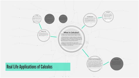 Real Life Applications Of Calculus By Naomi Marsh On Prezi