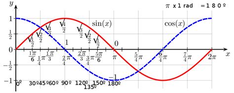Funciones TrigonomÉtricas Ejercicios Resueltos Pdf Artofit
