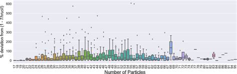 Figure 1 From Quantum Annealing For Jet Clustering With Thrust Semantic Scholar