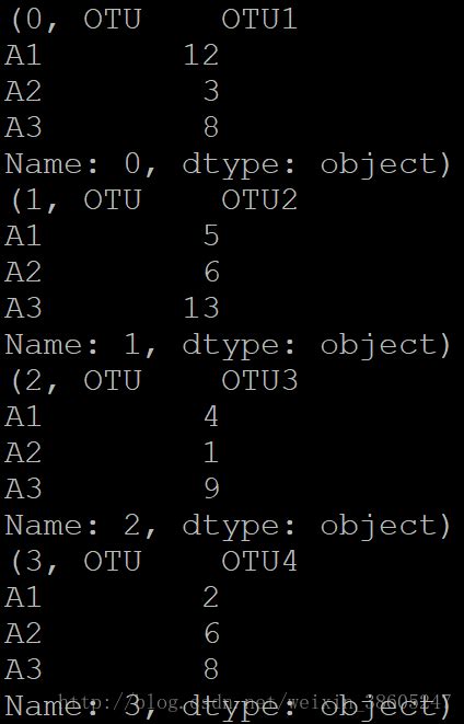 Python里使用iterrows对dataframe进行遍历python Iterrows Csdn博客
