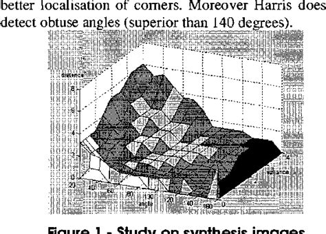 Figure 1 From A Sub Pixel And Multispectral Corner Detector Semantic