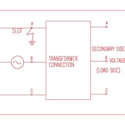 Single Line To Ground Fault Close To Source Download Scientific Diagram