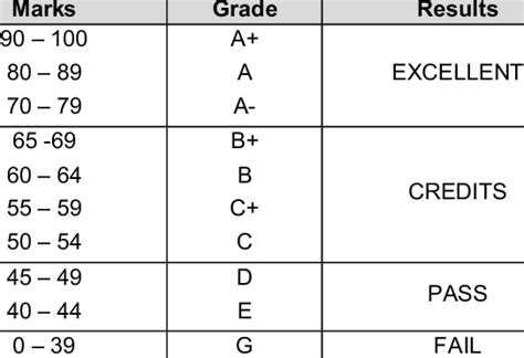 Interpretation Of Hots Achievement Test Download Scientific Diagram