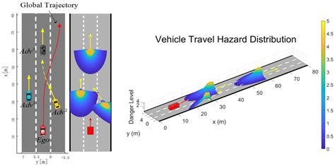 Machines Free Full Text Game Theoretic Adversarial Interaction Based Critical Scenario