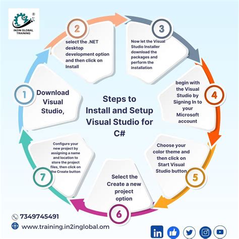 In2in Global Training On Linkedin In2inglobaltraining Codingmadeeasy