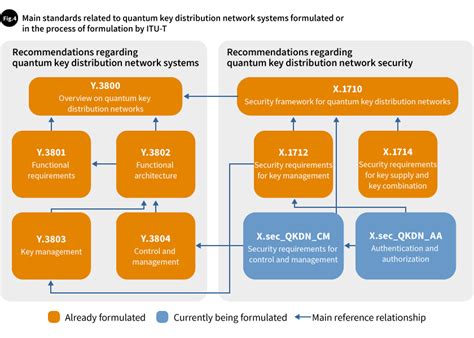 Running Feature Quantum Key Distribution Protecting The Future Of Digital Society Part 3