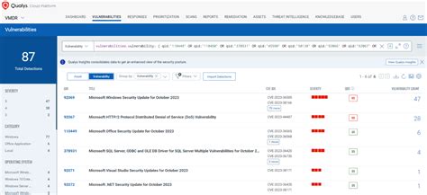 Microsoft Patch Tuesday October 2023 Security Update Review Qualys Threatprotect