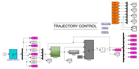 quadrotor mathematical model in simulink download scientific diagram