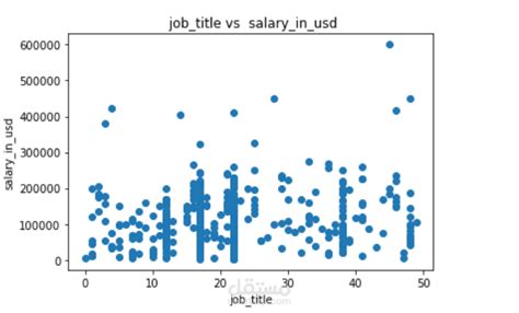 data analysis project مستقل