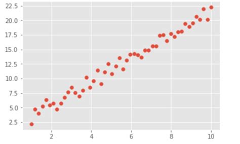 Tensorflow Pytorch