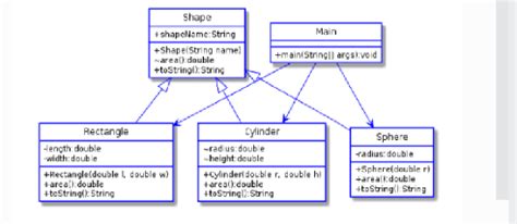 Solved Implement The Classes Shown In The UML Diagram Chegg