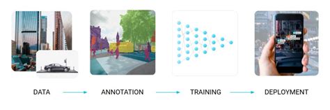 The Data Problem Part I Issues And Solutions Synthesis AI