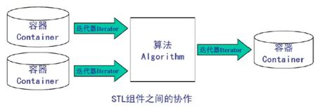 STL 学习第一天 知乎