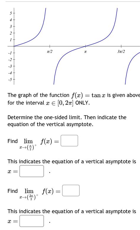 Solved The Graph Of The Function F X Tanx ﻿is Given Above