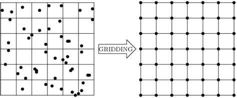 Gdal Grid 教程 — Gdal 文档