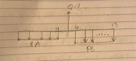 solved determine the value of q in the diagram below at an