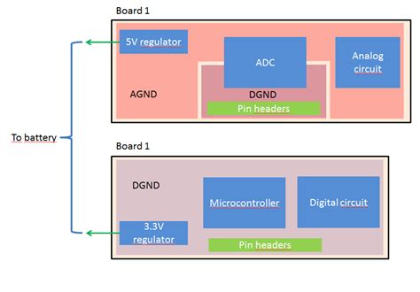 Ads1255 Designing A Stacked Pcb Connecting Analog And Digital Ground