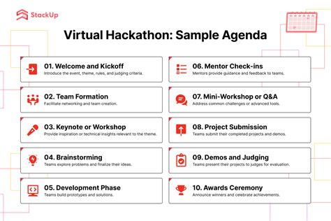 How To Run A Successful Virtual Hackathon A Step By Step Guide