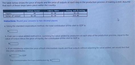 Solved The Table Below Shows The Price Of Inputs And The