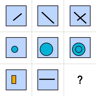 Tes IQ Gratis Tes IQ Online Paling Populer