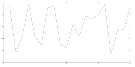 etiquette of plotting in matlab minimum guidelines for plotting by