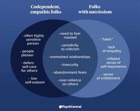 Co Dependent Personality Disorder Symptoms