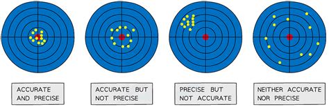 Errors And Uncertainties Physics For Grade PDF Download