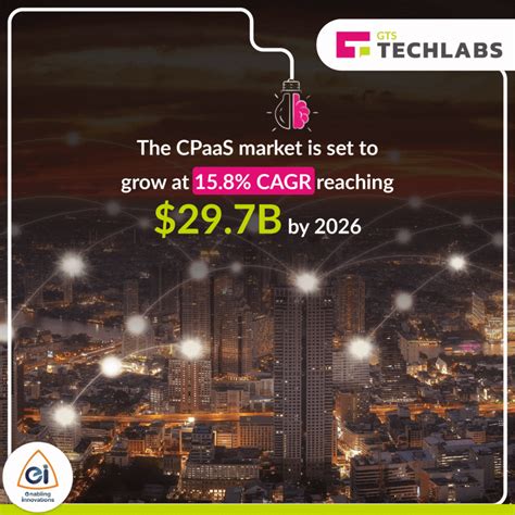 gts techlabs on linkedin ei cpaas telecom telecommunications