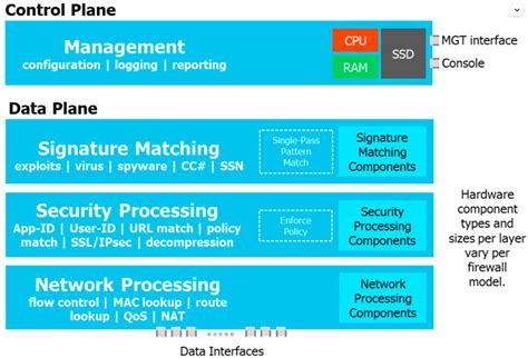 palo alto networks ngfw single pass parallel architecture