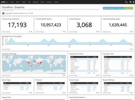 Graylog Tech Partners Cloudflare