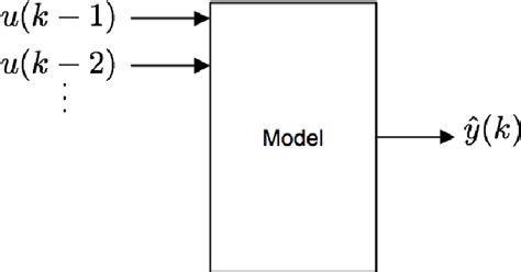 3 Model Used For Simulation Download Scientific Diagram