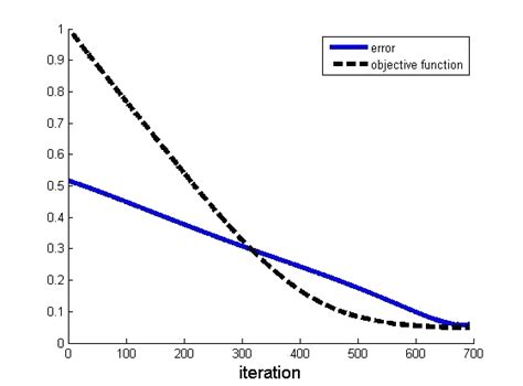 non convex phase retrieval from stft measurements yonina eldar