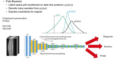 Fully Bayesian D PET MR Neuroimaging Reconstruction EPSRC CDT In Smart Medical Imaging