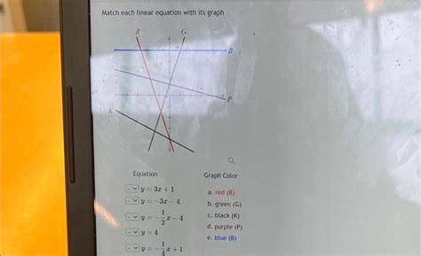 Solved Match Each Linear Equation With Its Graph Equation