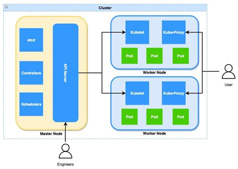 Kubernetes K8s Devops Cloudcomputing Containers Docker