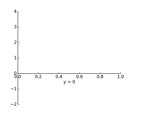 Overview Of Axesgrid Toolkit Matplotlib Documentation